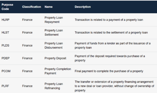 Important Banking Update: Purpose Codes Now Mandatory in CHAPS property ...